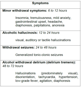 Alcohol Withdrawal Syndrome & Its Management, in Brief - MINDS newsletter