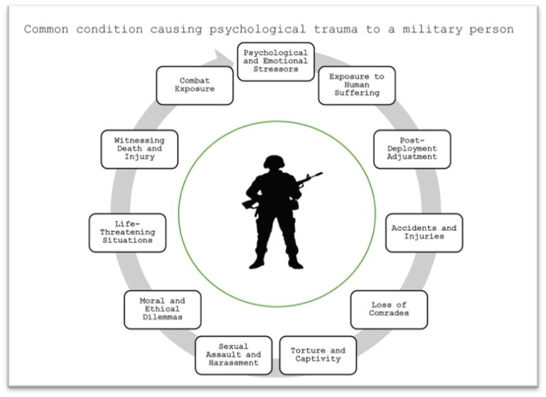 A guide of psychological support to military and paramilitary workers ...